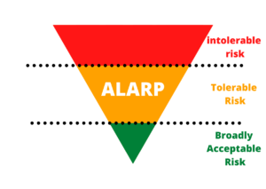 FMEA: Mastering Risk Mitigation Strategies in Pharma & GMP